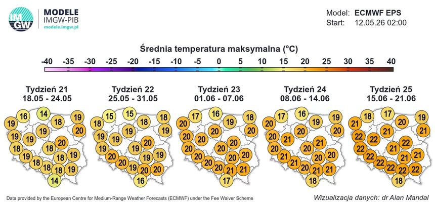 Fala upałów sunie do Polski. Najpierw deszcz i zimno, potem nawet 30 ...